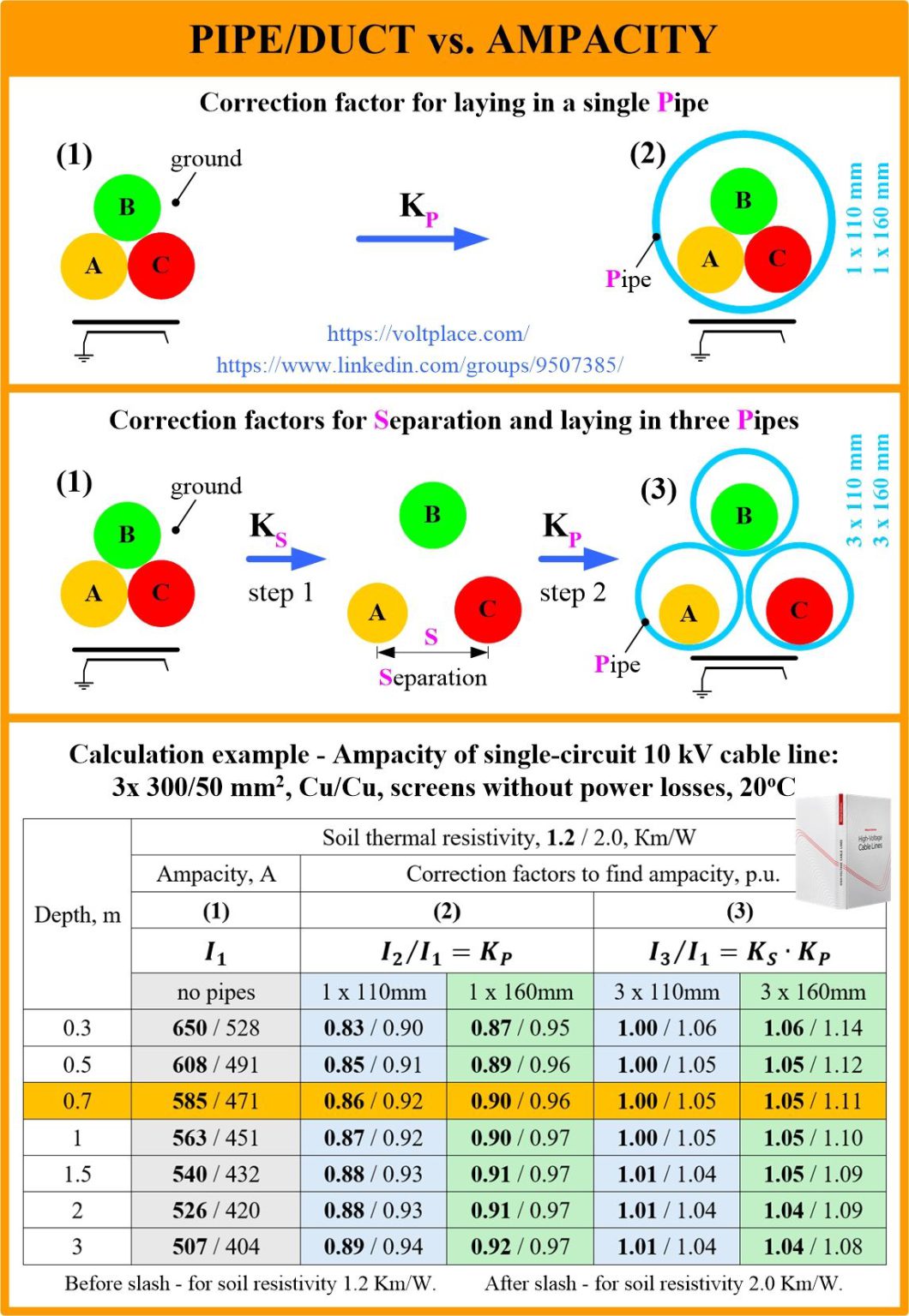 Ampacity of cable line in duct – Mikhail Dmitriev