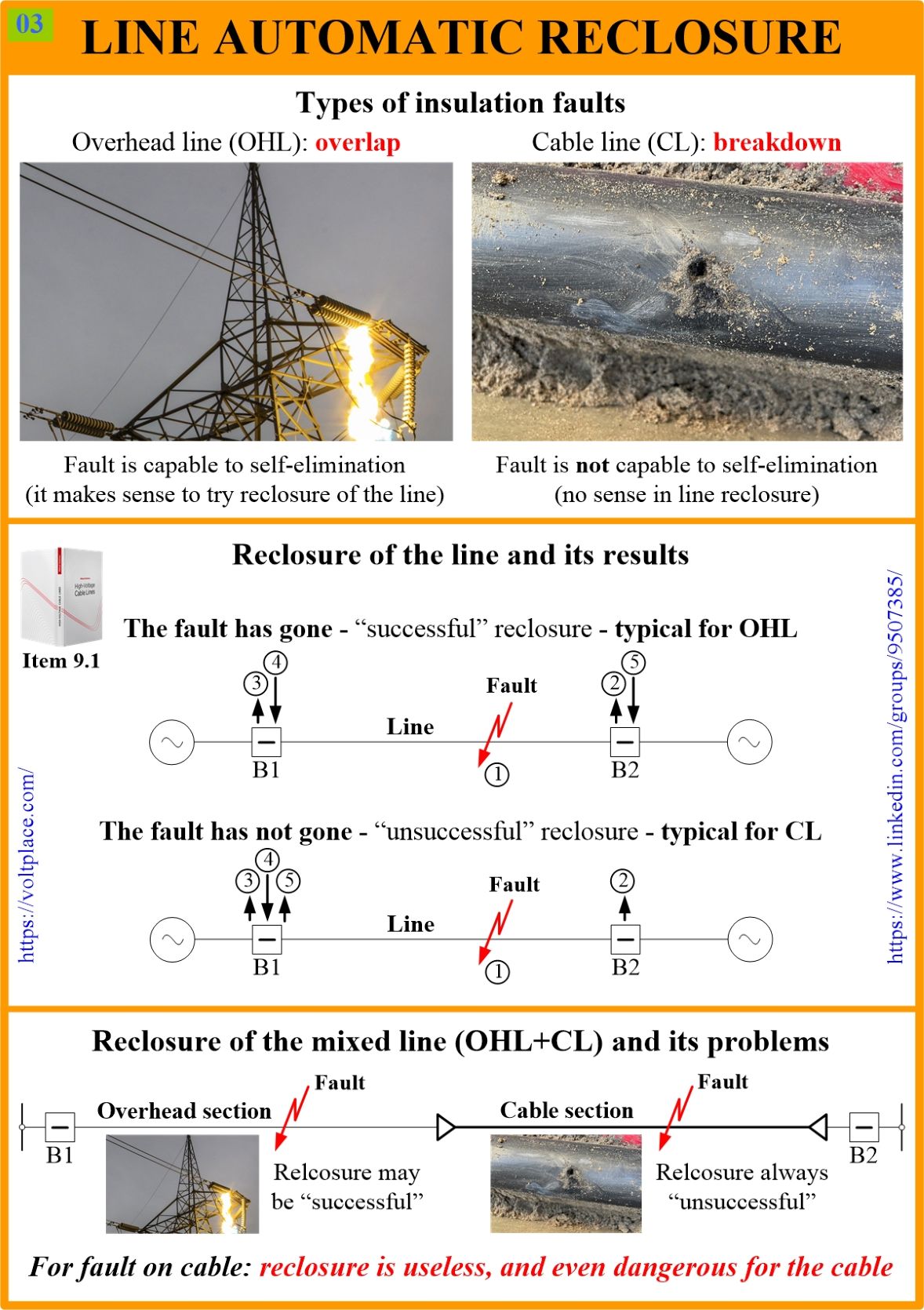 Automatic reclosure of the cable line – Mikhail Dmitriev