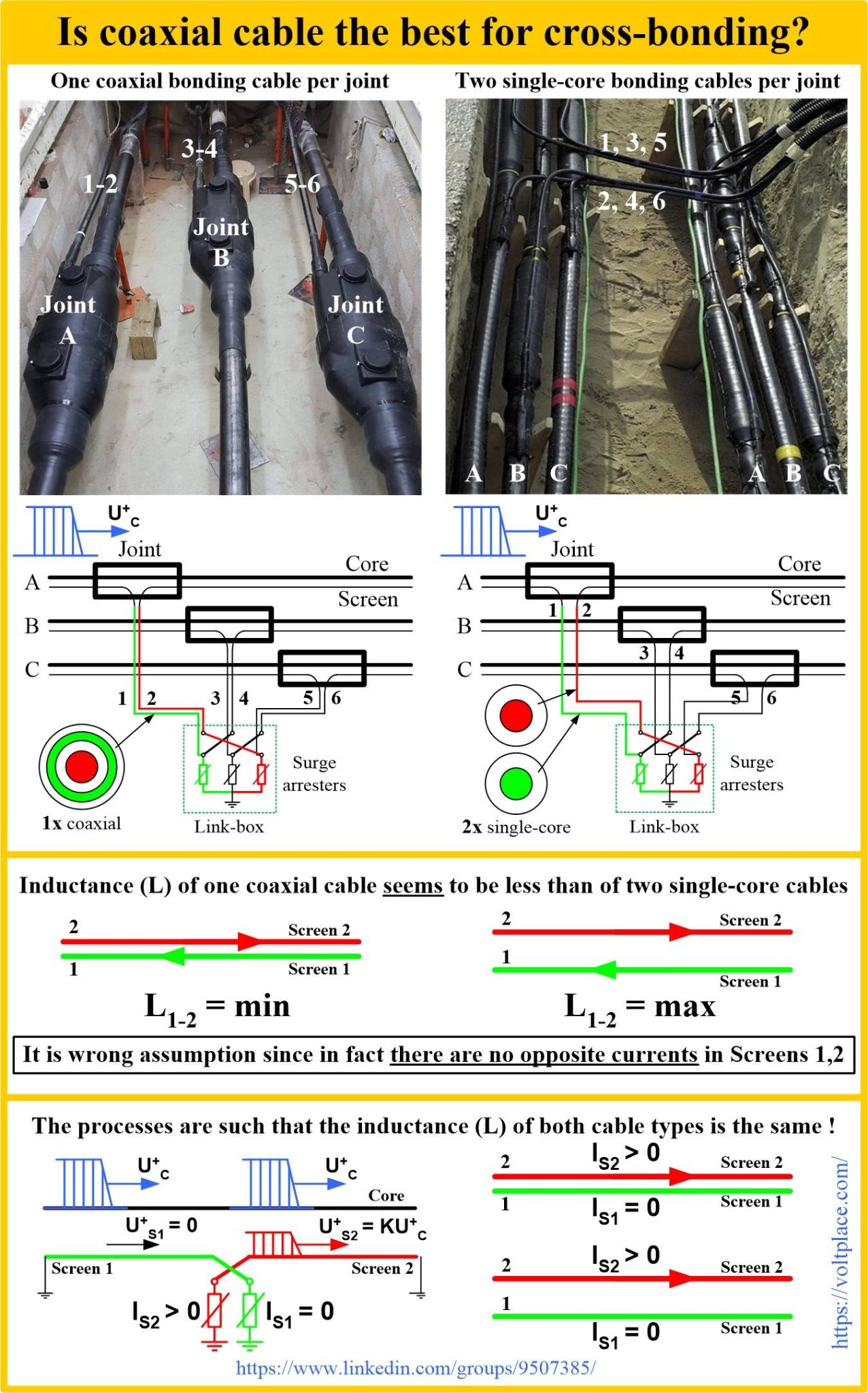 Bonding cable type – Mikhail Dmitriev