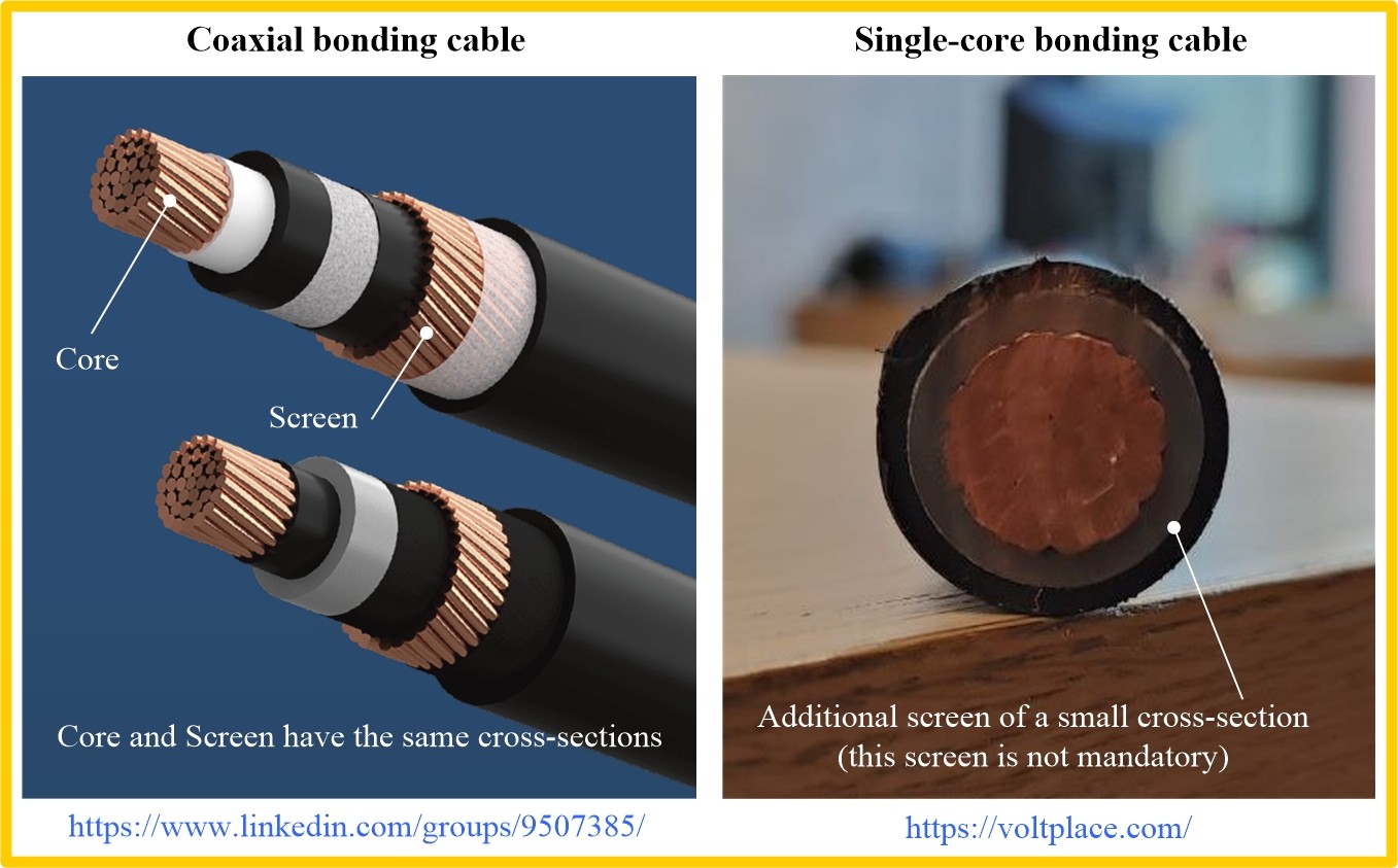 Bonding cable type – Mikhail Dmitriev