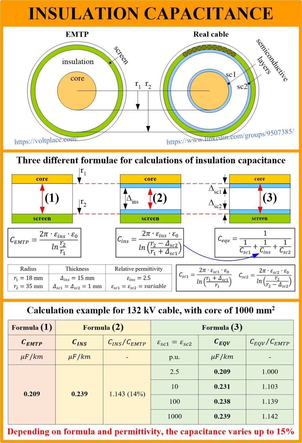 Cable capacitance – Mikhail Dmitriev