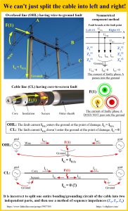 Cable line calculations in case of short circuit – Mikhail Dmitriev