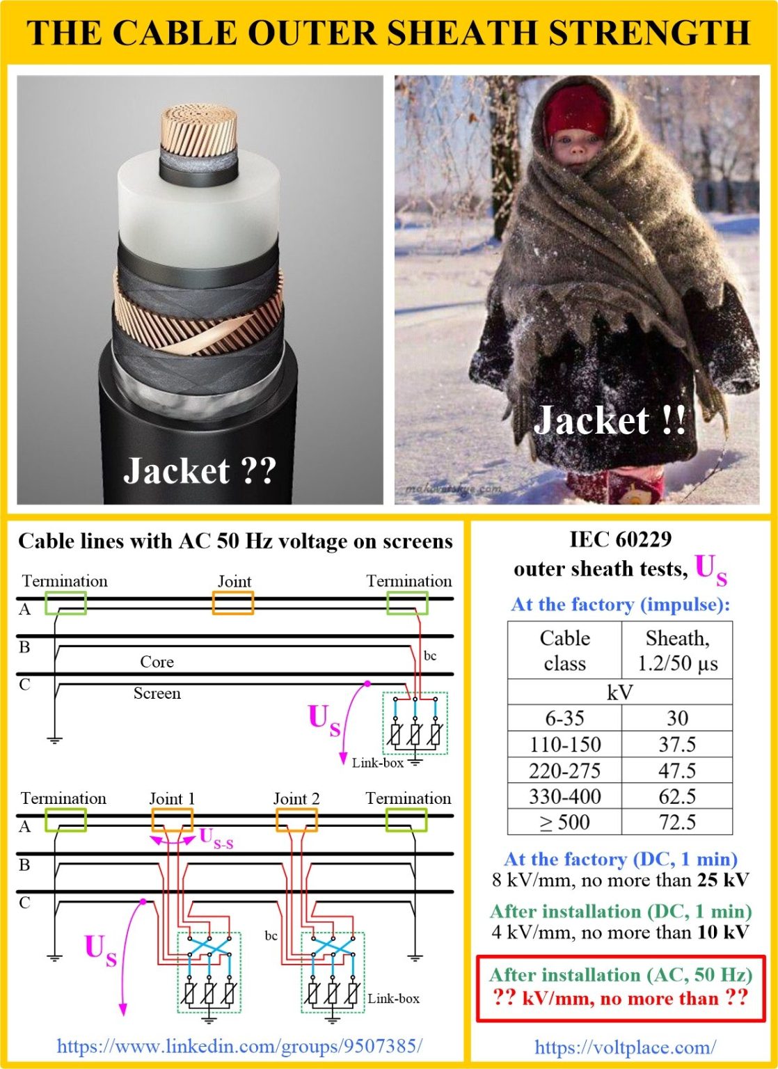 Cable outer sheath strength – Mikhail Dmitriev