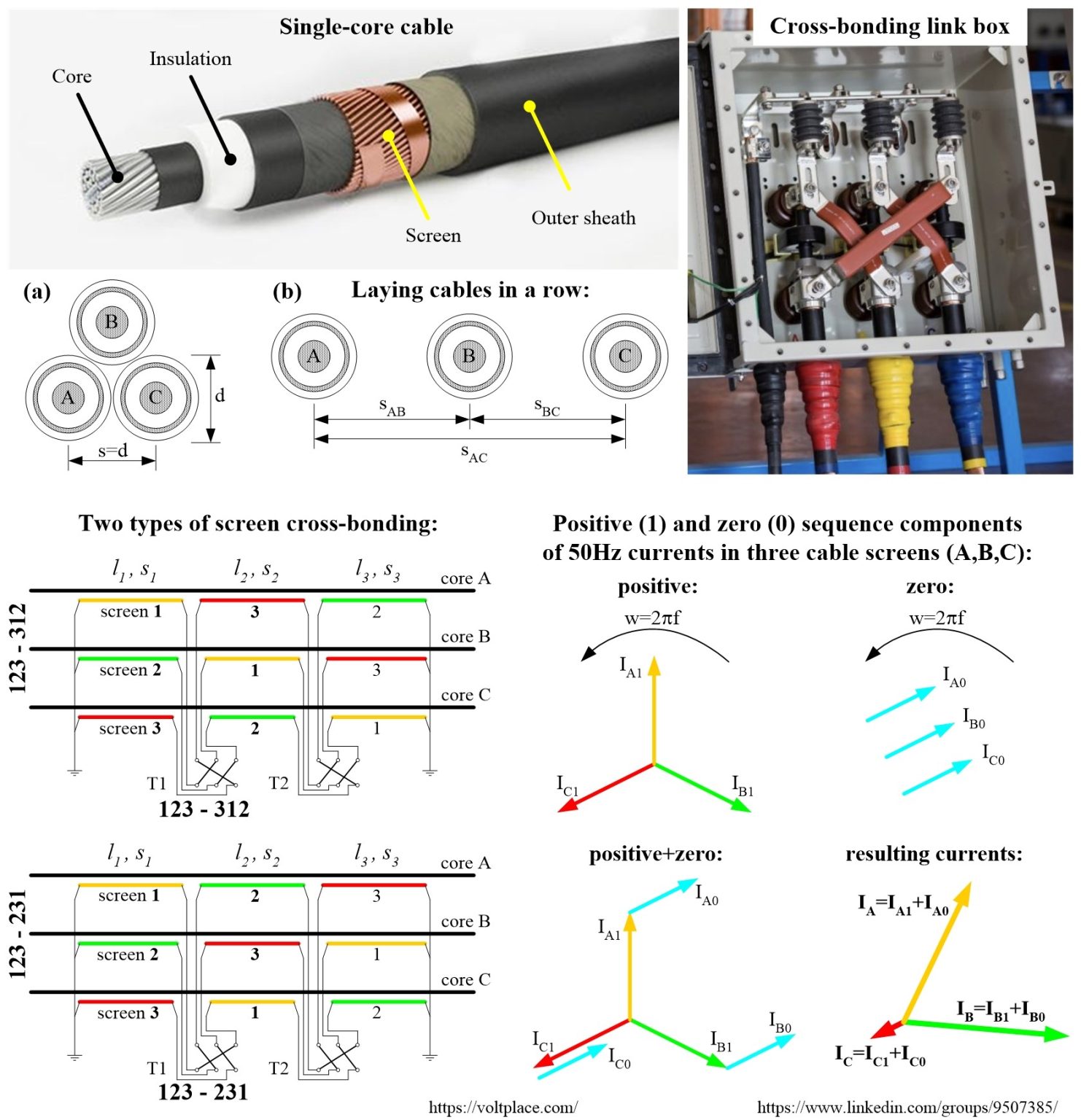 Two types of screen cross-bonding – Mikhail Dmitriev