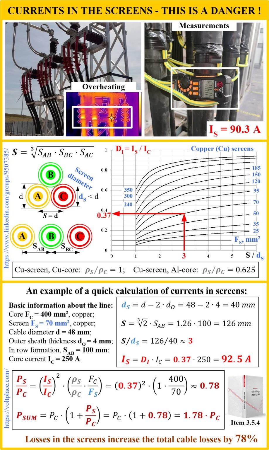 Cable screen currents – Mikhail Dmitriev