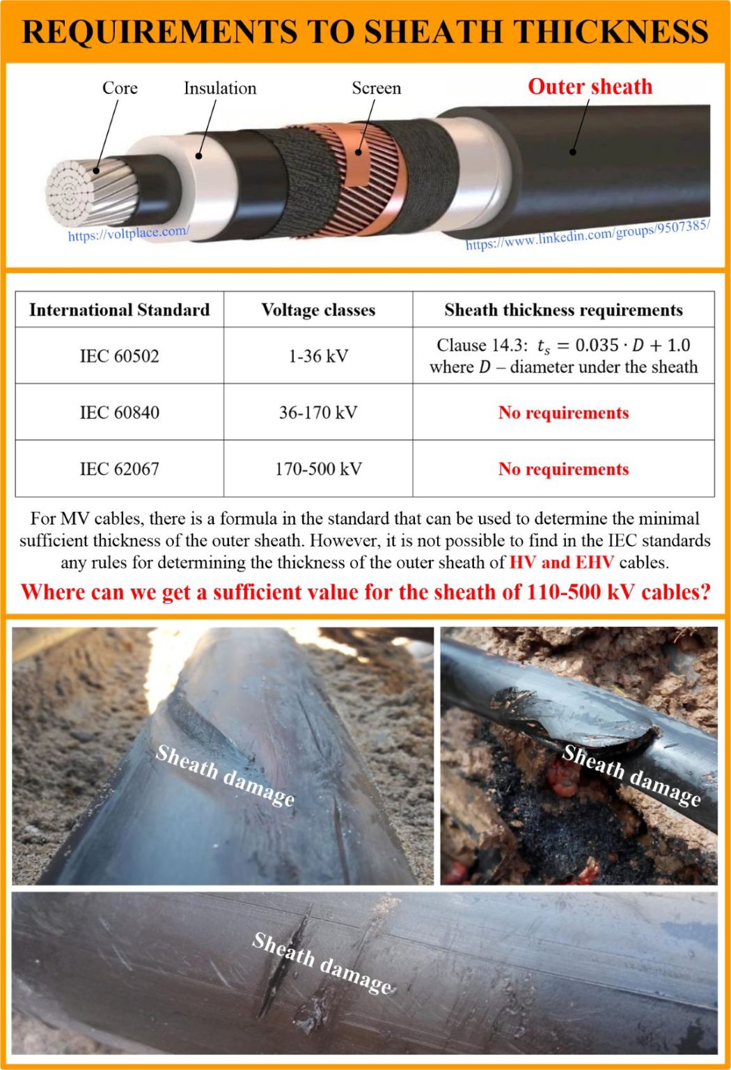 Cable sheath thickness – Mikhail Dmitriev