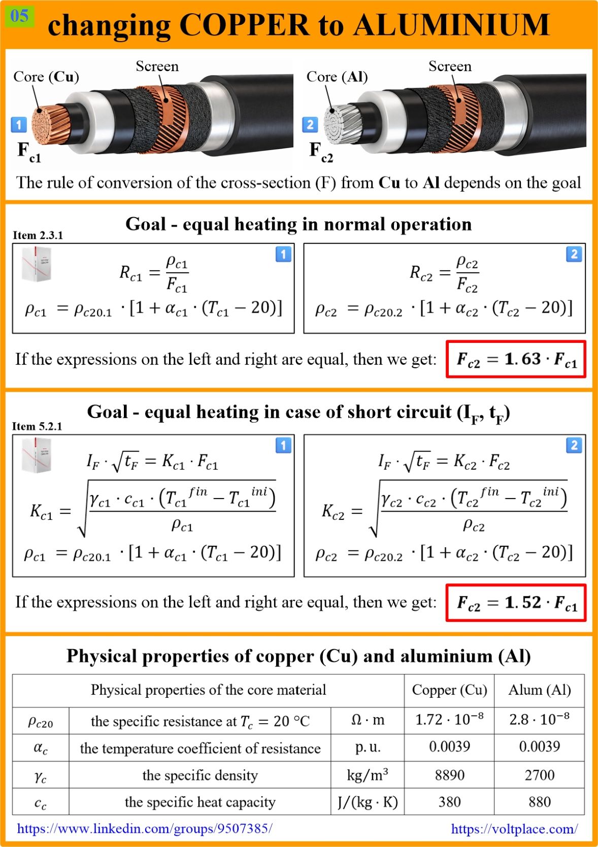 Changing copper conductor to aluminium – Mikhail Dmitriev