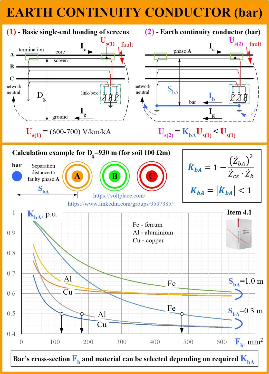 Earth continuity conductor – Mikhail Dmitriev