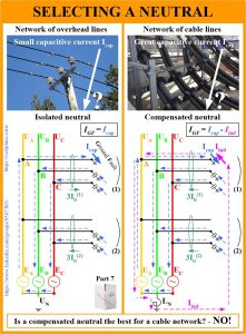 Selection of neutral for cable network – Mikhail Dmitriev