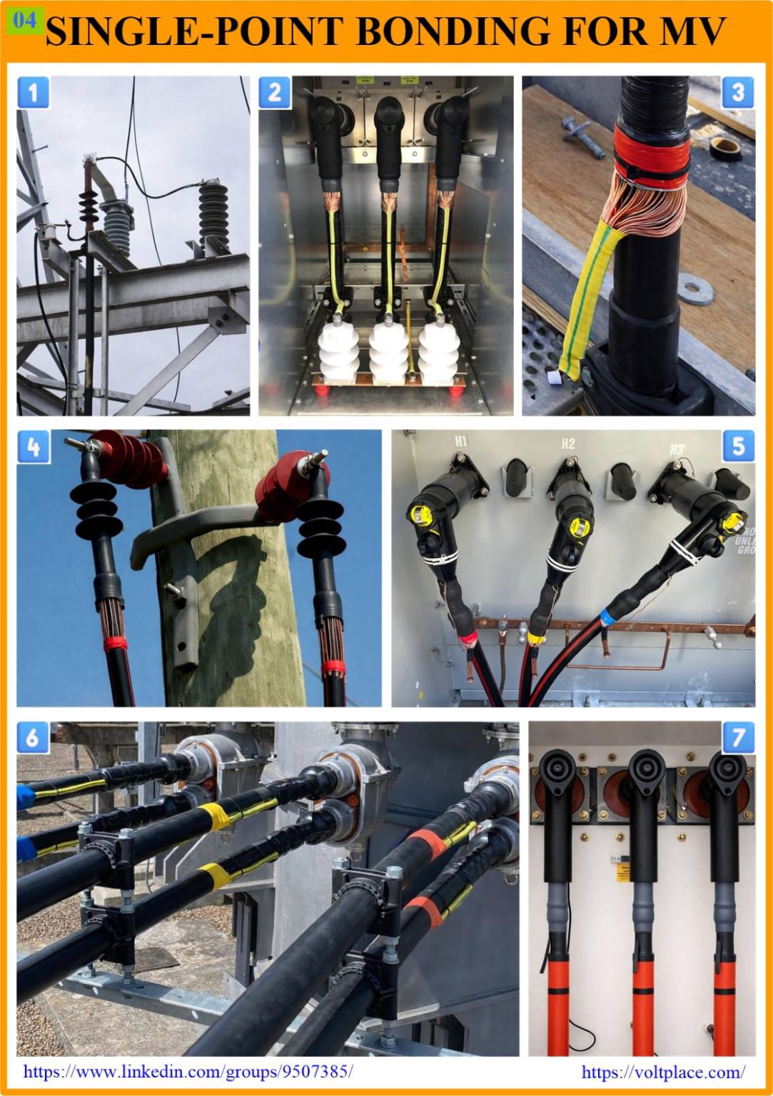 Single-point bonding of cable screens – Mikhail Dmitriev