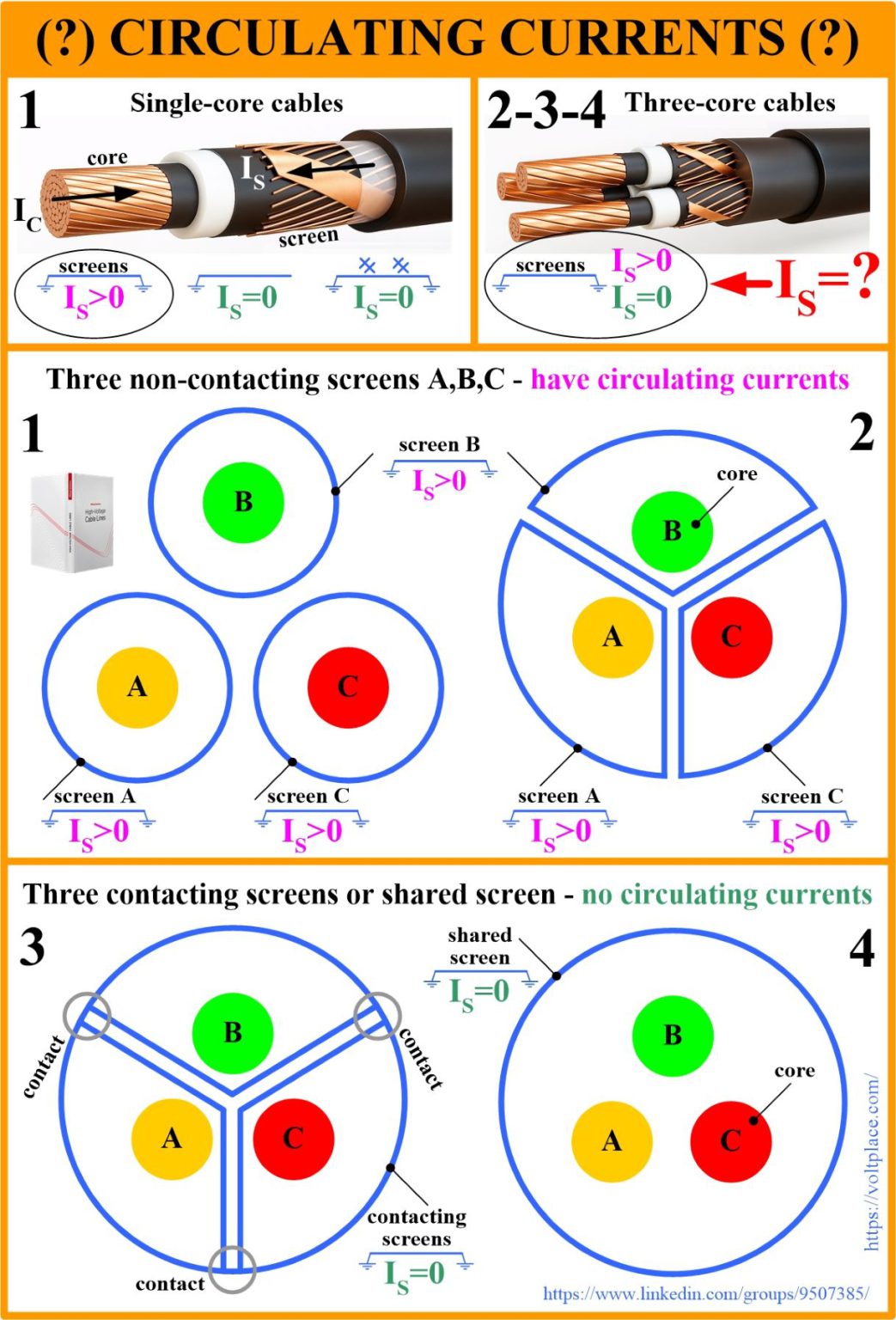 Solid bonding of cable screens – Mikhail Dmitriev