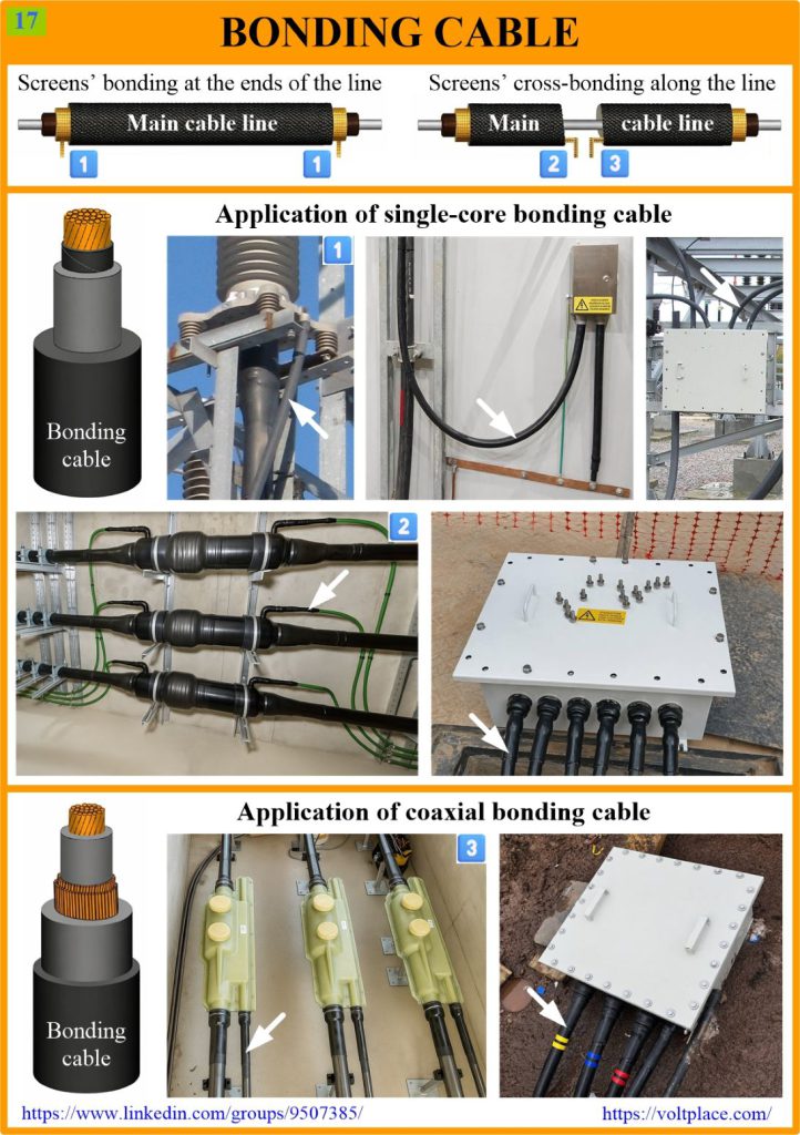 Rated voltage of the bonding cable – Mikhail Dmitriev